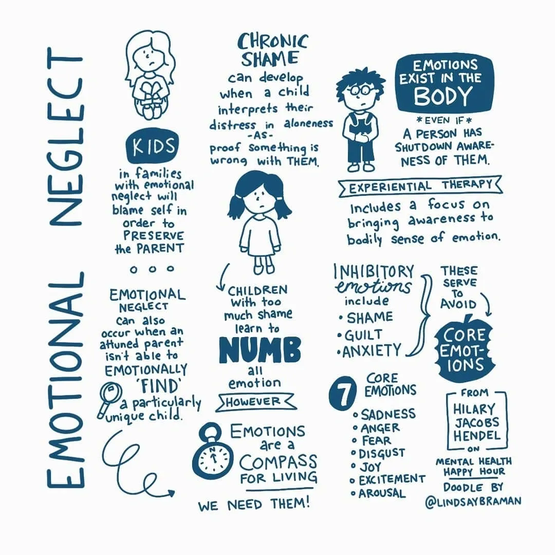 Childhood Emotional Neglect And Its Impact On Adulthood